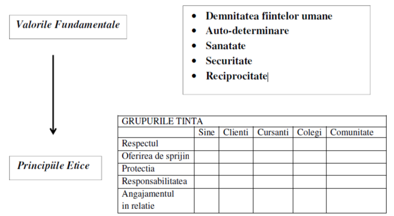 Codul etic și deontologic – Asociaţia Română de Analiză Tranzacţională